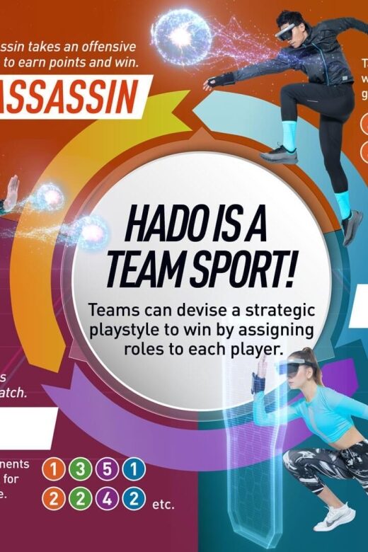 Athens: AR sports experience at HADO Dafni - FAQ