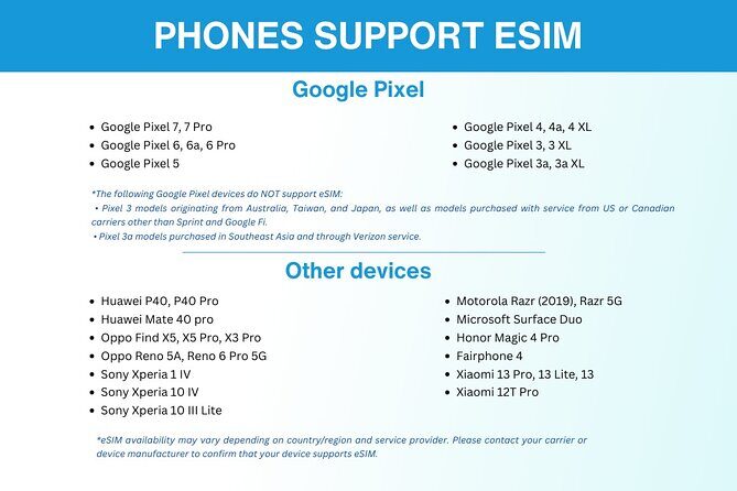 Australia and New Zealand eSIM (3 to 30 days. Up to 45GB) - Analyzing the Value of the eSIM