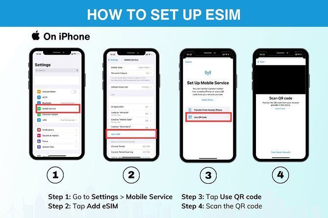 Australia and New Zealand eSIM (3 to 30 days. Up to 45GB) - What Travelers Are Saying
