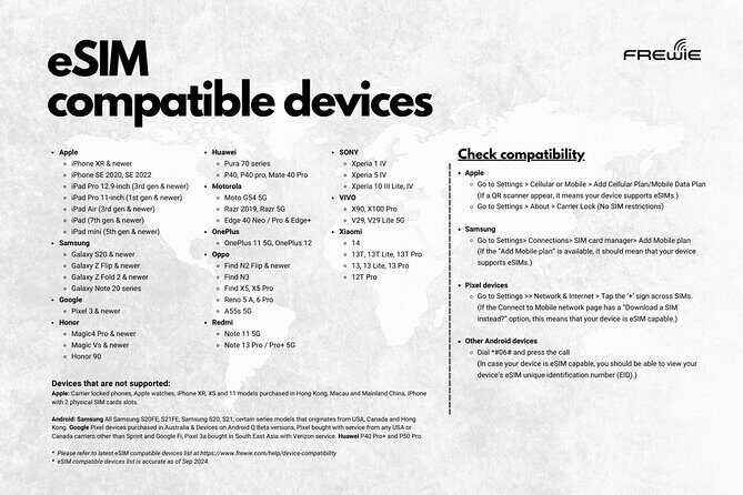 Australia & New Zealand Data eSIM-Powered by CMLink(Instant QR) - Real Traveler Insights and Expectations