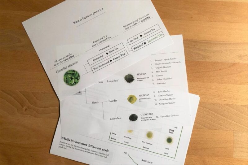 Authentic Japanese Tea Tasting: Sencha, Matcha and Gyokuro - Customer Feedback and Recommendations