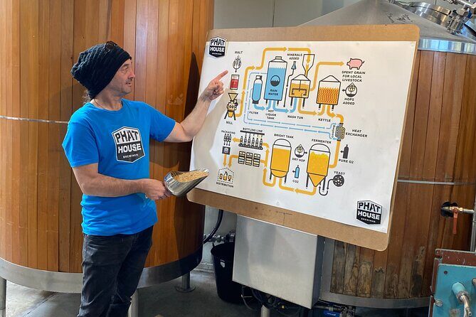 Bay of Islands Craft Beer Brewery Tour and Haruru Falls, Paihia - Exploring the Itinerary in Detail