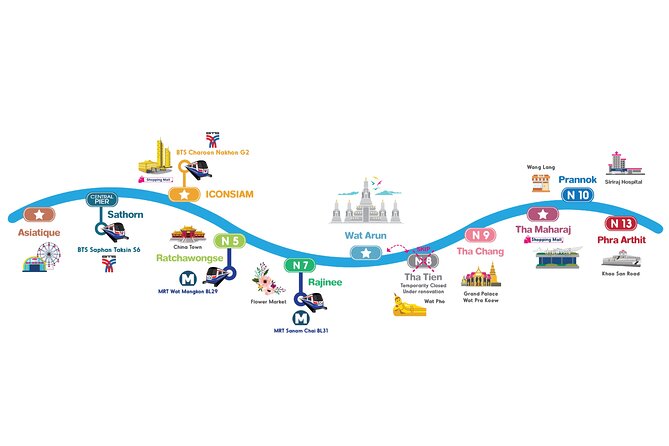 CTB Unlimited Hop CHAO PHRAYA RIVER: All Day River Pass - How the Ride Feels and What Travelers Say