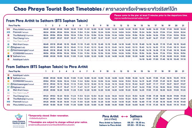 CTB Unlimited Hop CHAO PHRAYA RIVER: All Day River Pass - Final Thoughts: Who Is This Tour For?