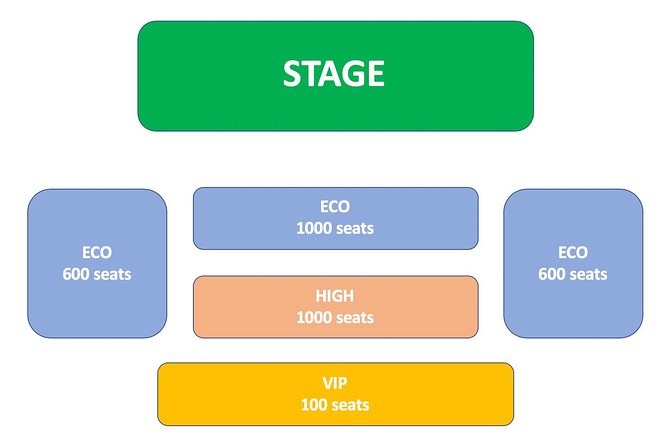 Direct Entry Ticket: Hoi An Memories Show Ticket - The Breakdown of the Itinerary