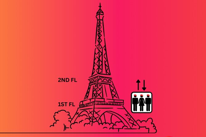 Eiffel Tower Tour & River Cruise With Summit Option - Tour Booking and Availability