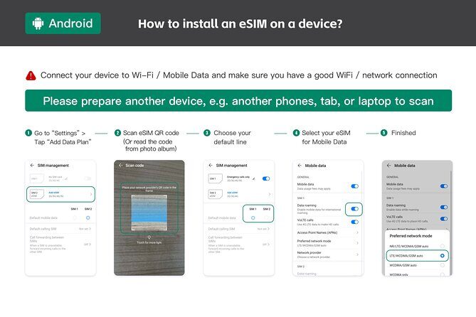 eSIM 4G/5G Data Plan for Australia and New Zealand via QR Code - Key Points