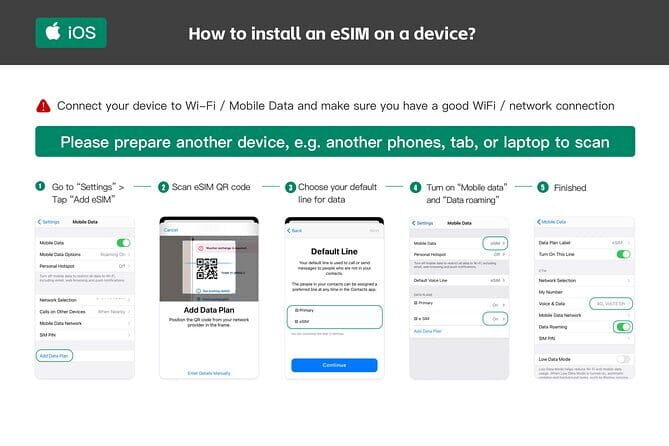 eSIM 4G/5G Data Plan with VPN for China Hongkong and Macau - The Experience in Practice: What Travelers Say