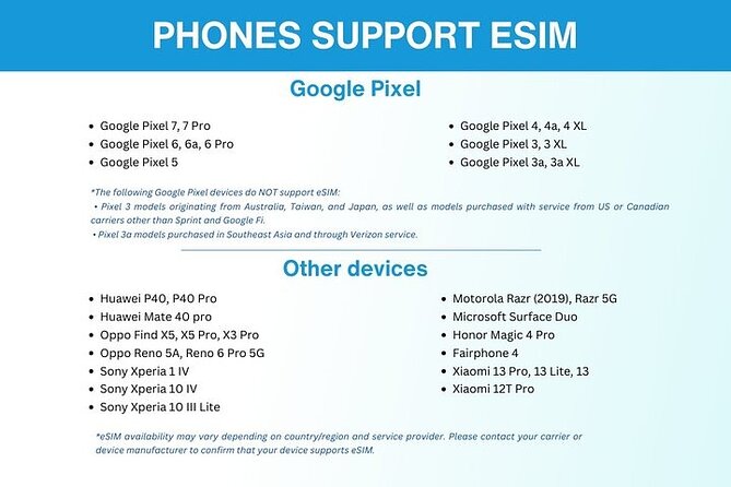 Esim for Germany and 34 European Countries - Key Points