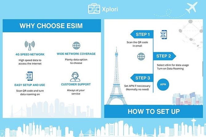 Esim for Germany and 34 European Countries - Booking Process and Flexibility