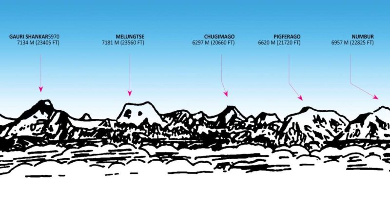 Everest Experience Mountain Flight - Key Points