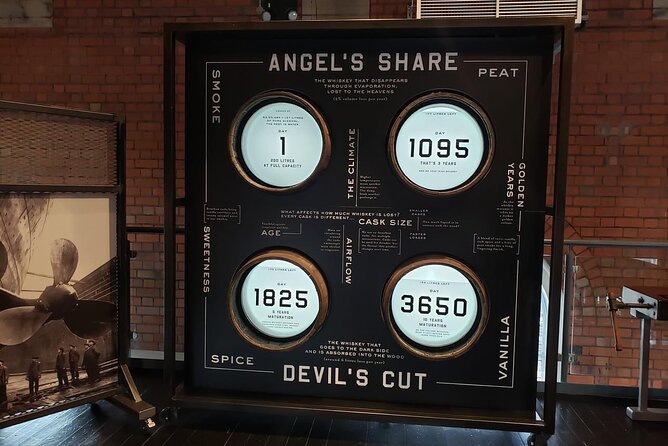 Explore & Taste: Distillery Tour at Titanic Distillers - Tasting the Spirits