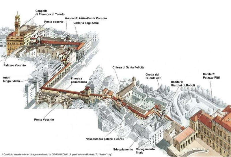 Florence: Uffizi and Vasari Corridor Timed Ticket & AudioApp - Exploring Florence’s Artistic Heart: The Uffizi Gallery