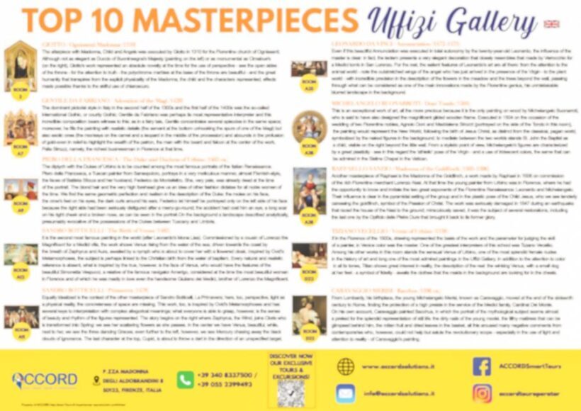 Florence: Uffizi Priority Ticket & Masterpieces Audio App - Who Will Love This Tour?