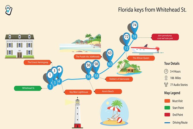 Florida Key West Self-Guided Driving Tour (7 Mile Bridge) - Key Points
