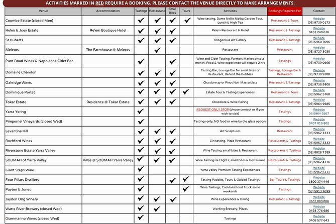 From Melbourne: Hop On Hop Off Yarra Valley - RED Route - Break Down of the Itinerary