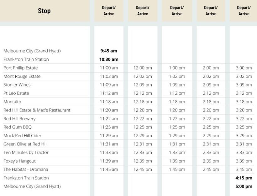 From Melbourne: Mornington Peninsula Hop-On-Hop-Off Bus - Exploring the Mornington Peninsula Hop-On-Hop-Off Experience