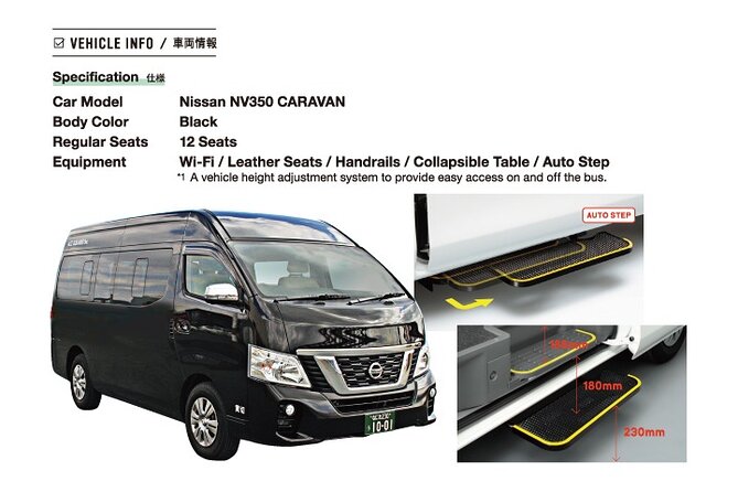 Full Day Guided Tour to Kyoto TOP 3 From Osaka by Van - Inclusions