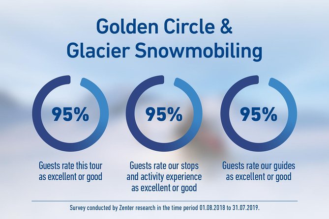 Golden Circle and Glacier Snowmobiling Day Trip Review - Important Considerations