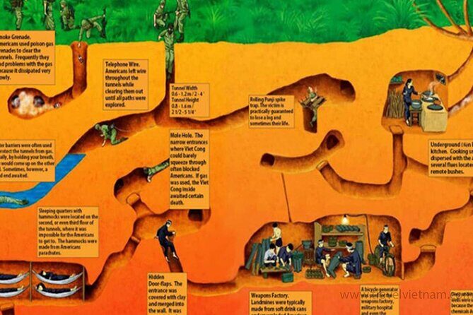 Half-Day Cu Chi Tunnels Excursion - The Sum Up: Worth It for the Curious and the Time-Conscious