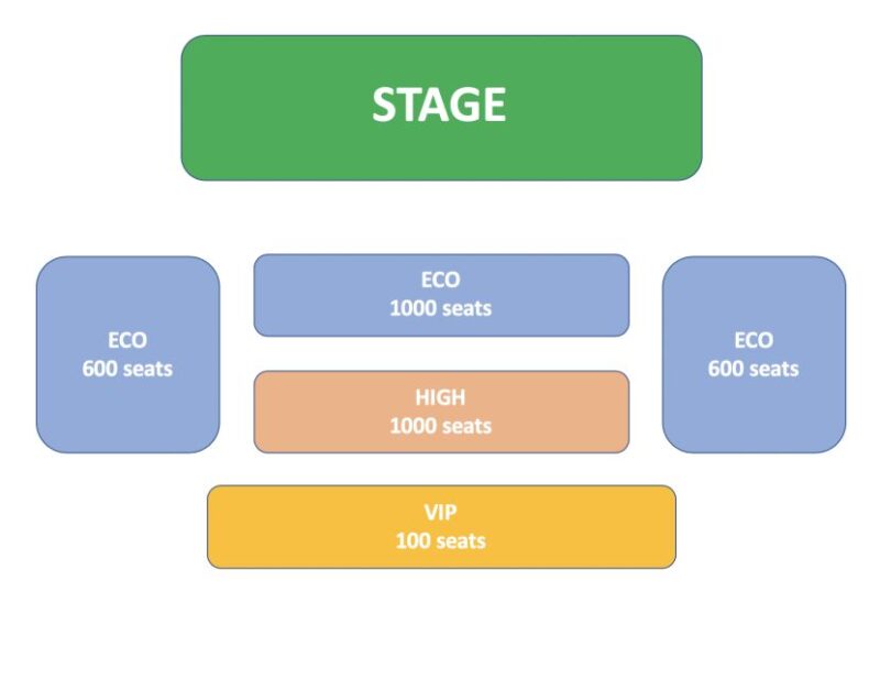 Hoi An Impression Theme Park and Memories Show Tickets - The Sum Up: Who Will Love This?