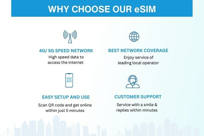 Hong Kong eSIM (3 - 30 Days. Up To 60GB of data) - Practical Considerations