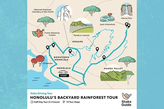 Honolulu Rainforest Self-Guided Audio Tour - Exploring the Itinerary in Detail