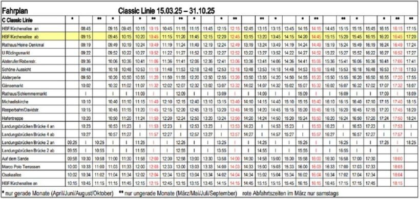 Hop-On/Hop-Off city tour incl. 1 hour harbor tour - A Closer Look at the Itinerary and Experience