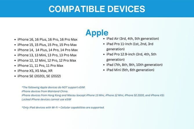 India eSIM (1 to 30 days. Up to 45GB of data) - An In-Depth Look at the India eSIM Experience