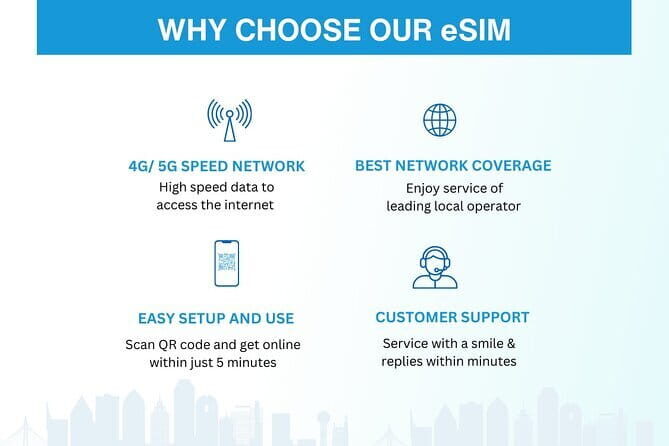 Indonesia eSIM (3 to 30 days. Up to 60GB of data) - Final Thoughts