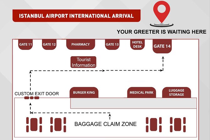 Istanbul Airport Private Transfer - What Travelers Say