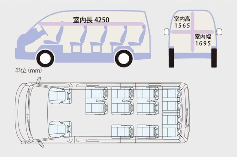 Kamakura&Enoshima Tour To-And-From Tokyo, Yokohama, up to 12 - Itinerary Highlights