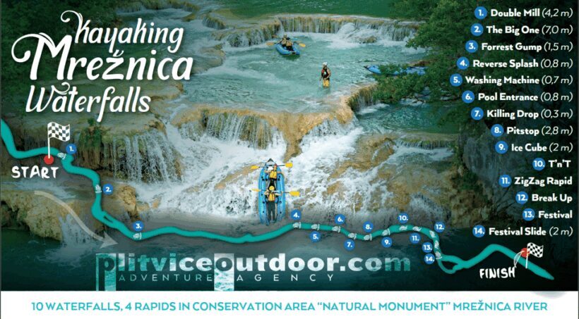 Kayaking Mreznica Waterfalls in Natural Monument - The Basics: What Is This Tour All About?