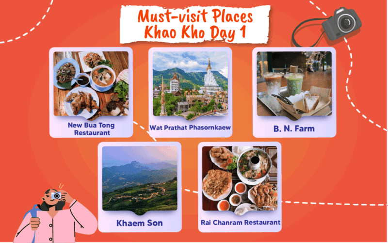 Khao Kho: 3D2N Private Car Charter Tour from Bangkok - The Scenic Highlights