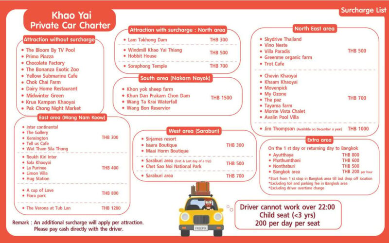 Khao Yai: Private Custom Tour with Driver From Bangkok - What You Can Expect From the Tour