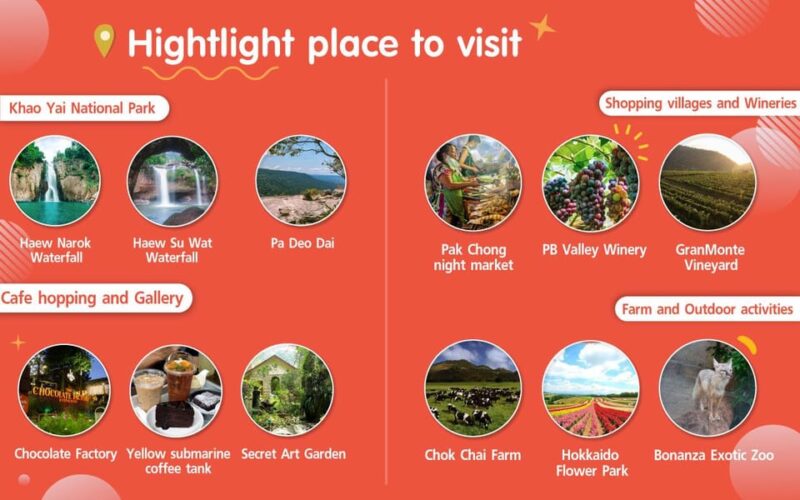 Khao Yai: Private Custom Tour with Driver From Bangkok - Detailed Breakdown of the Itinerary