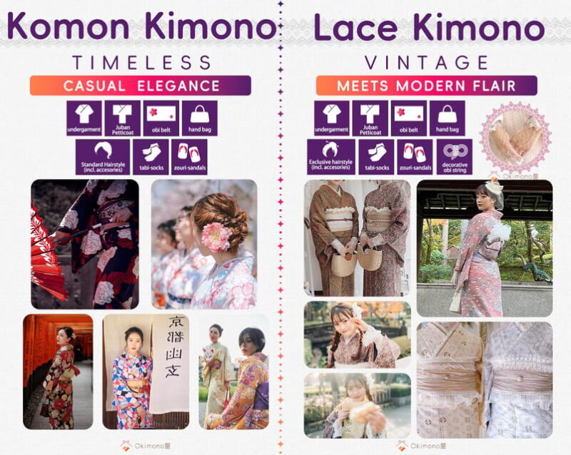 Kyoto: Traditional Kimono Rental Near Gion W/ Photoshoot - Exploring Kyoto in Traditional Attire