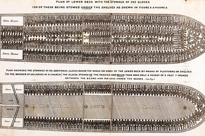 Liverpool Slavery Walking Tour - Commercial Side - A Closer Look at the Tour: What to Expect and Why It Matters