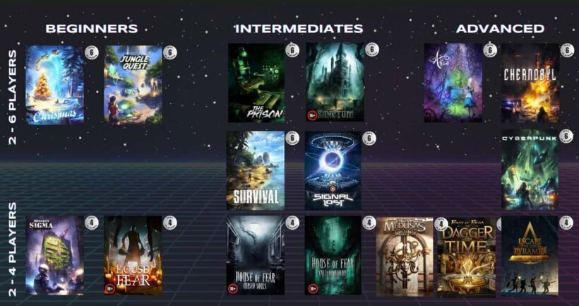 Melbourne: Virtual Reality Games OR Escape Room Experience - The Sum Up