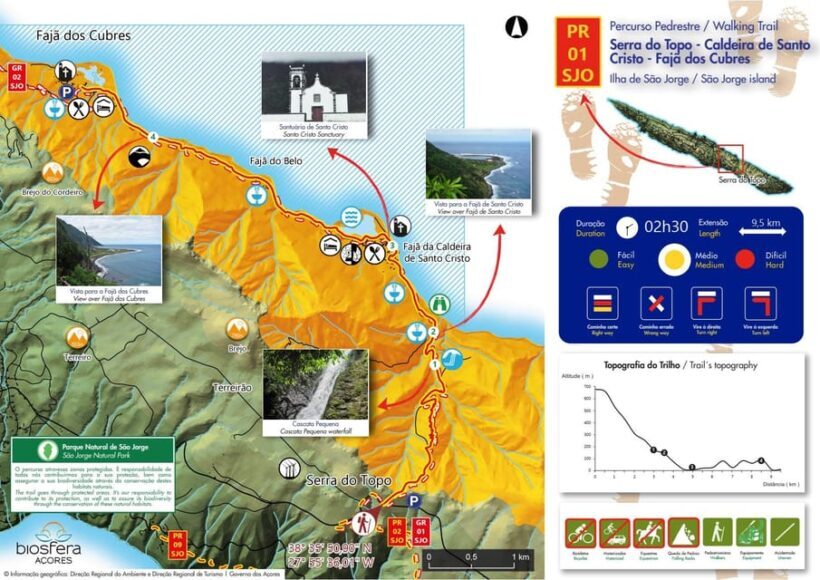 Mini Tour - Trail PR01 - Serra Topo - Santo Cristo - Cubres - Final Thoughts