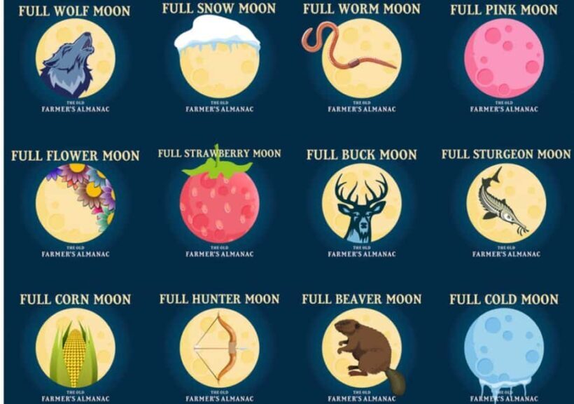 Murrells Inlet by Moonlight: Legends & Lores of the Inlet - Key Points