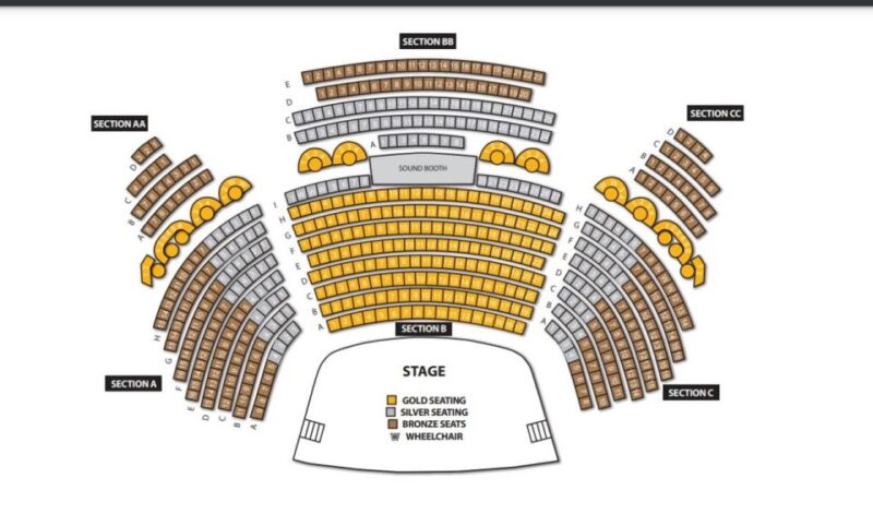 Myrtle Beach: Legends in Concert Live Tribute Show Ticket - Who Will Enjoy This Show?