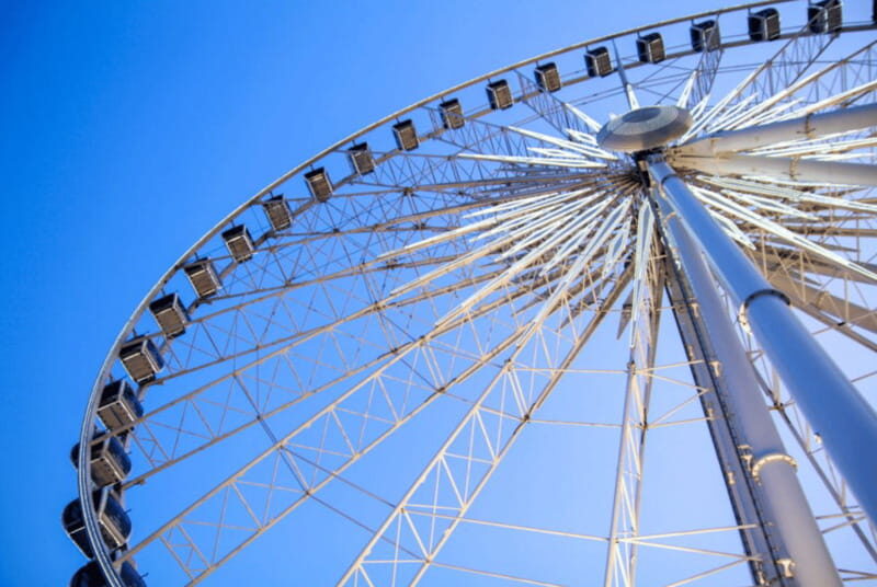 Niagara Adventure Theater & SkyWheel Combo - An In-Depth Look at the Experience