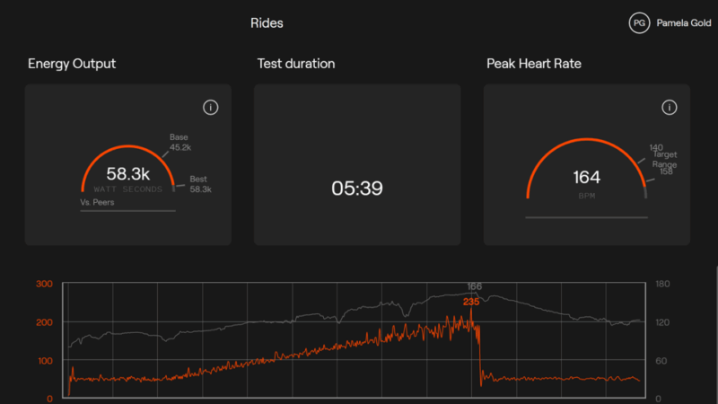 NYC: Ultimate Biohacking Fitness and Recovery Stack - Who Is This Tour Best For?
