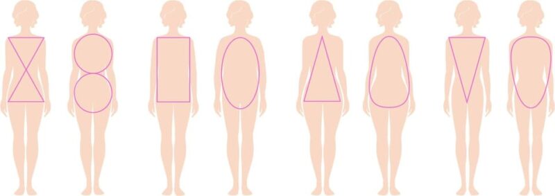 Paris: My body Type, My Wardrobe - The Value of Personalized Styling in Paris