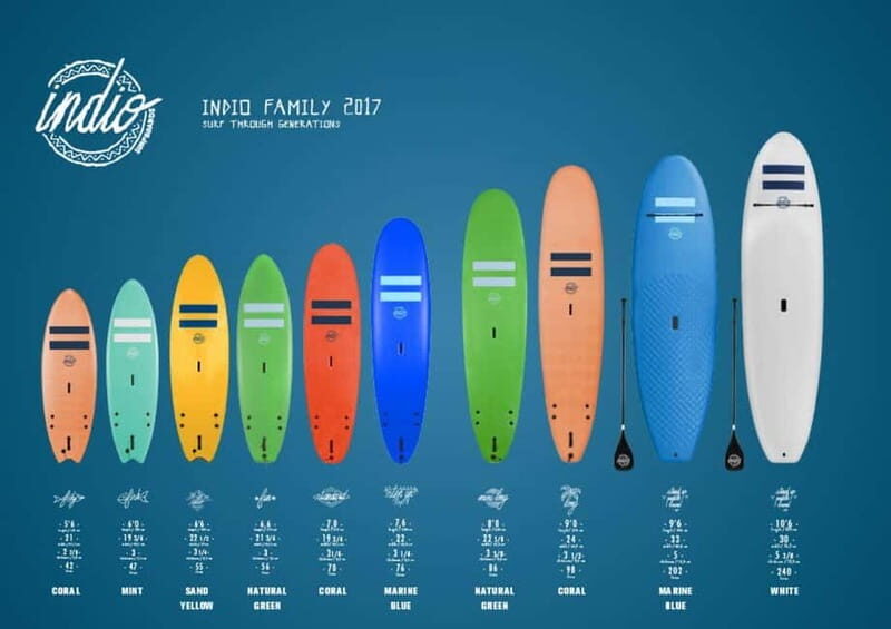 Playa de Las Américas: Surf Equipment for Rent - A Closer Look at the Surfboard Rental Experience