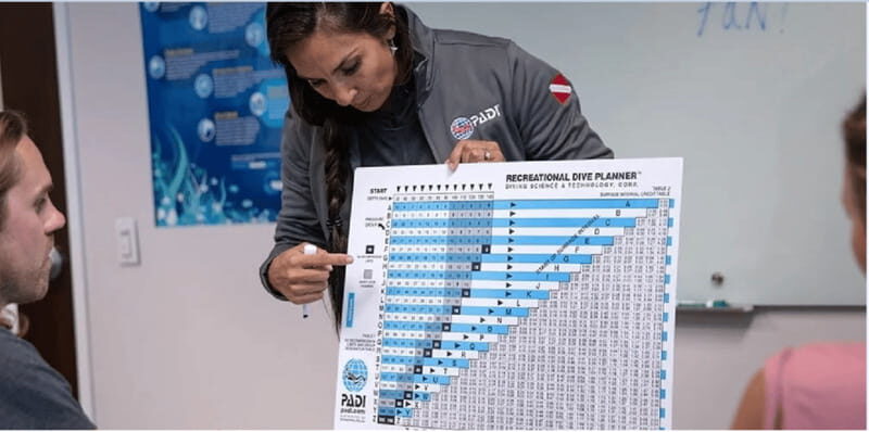 Playa del Carmen: Divemaster Course - Key Points