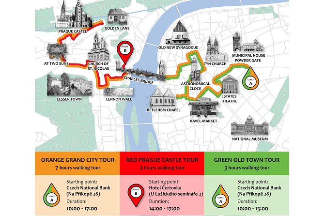 Prague: Old Town Private Walking Tour With Hotel Pickup EN or DE - Meeting and Pickup Details