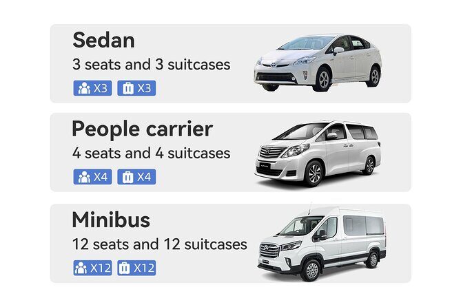 Private Arrival Airport Transfer from/to LAX Airport - An In-Depth Look at the Private LAX Transfer