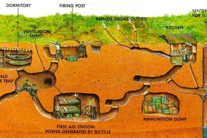 Private Tour - Cu Chi Tunnels 1/2 Day With Experienced Guide - Transportation and Comfort